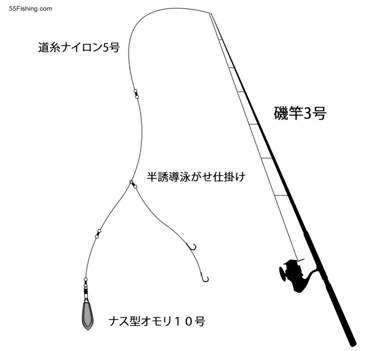 誰でも簡単にブリを狙える！5分でわかる泳がせ釣り 仕掛けタックルまとめ | 55FISHING
